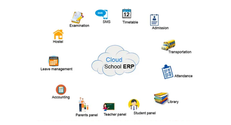 Top 3 Functionalities of a Cloud-Based School ERP System
