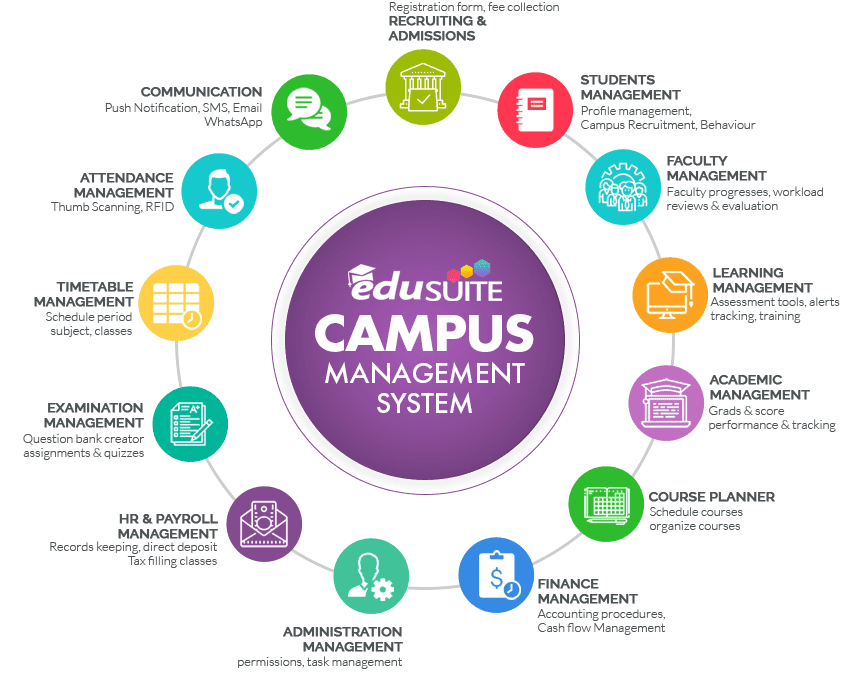 Campus Management Software – EduSuite
